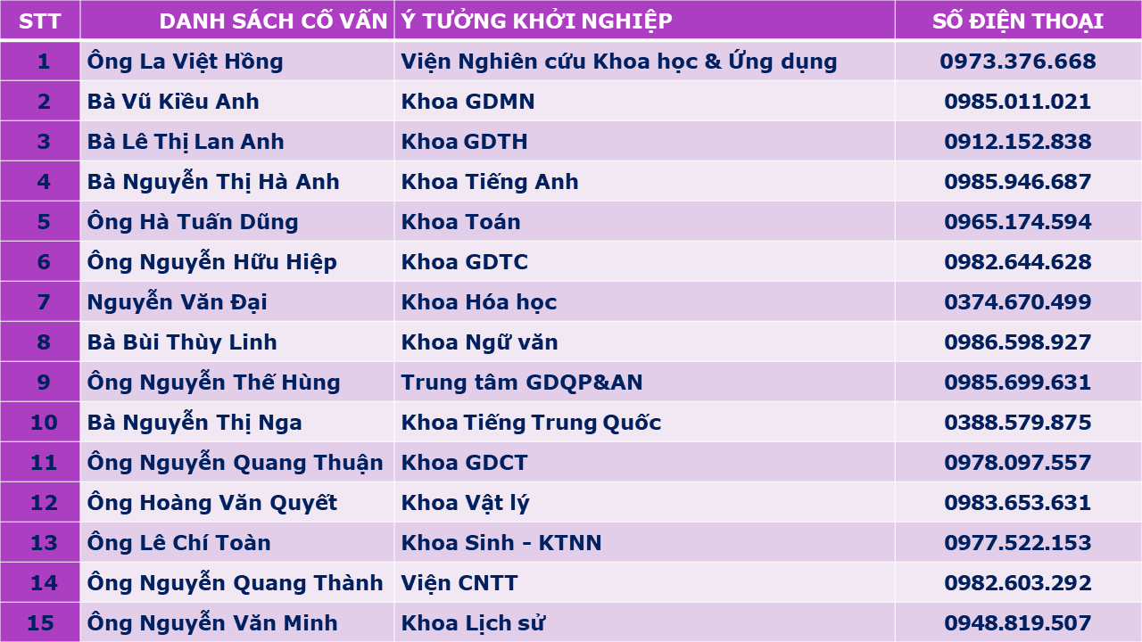 Thông tin Cuộc thi Sinh viên HPU2 với ý tưởng khởi nghiệp lần thứ V